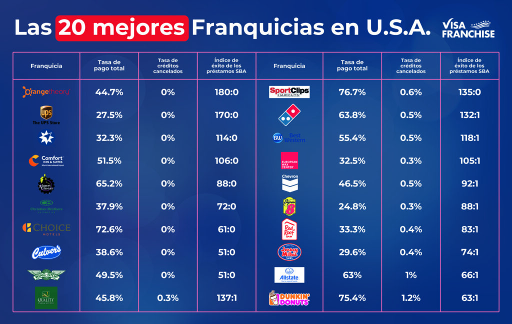 Las 15 Mejores Franquicias En México Para Invertir – Radiowelle Nrw
