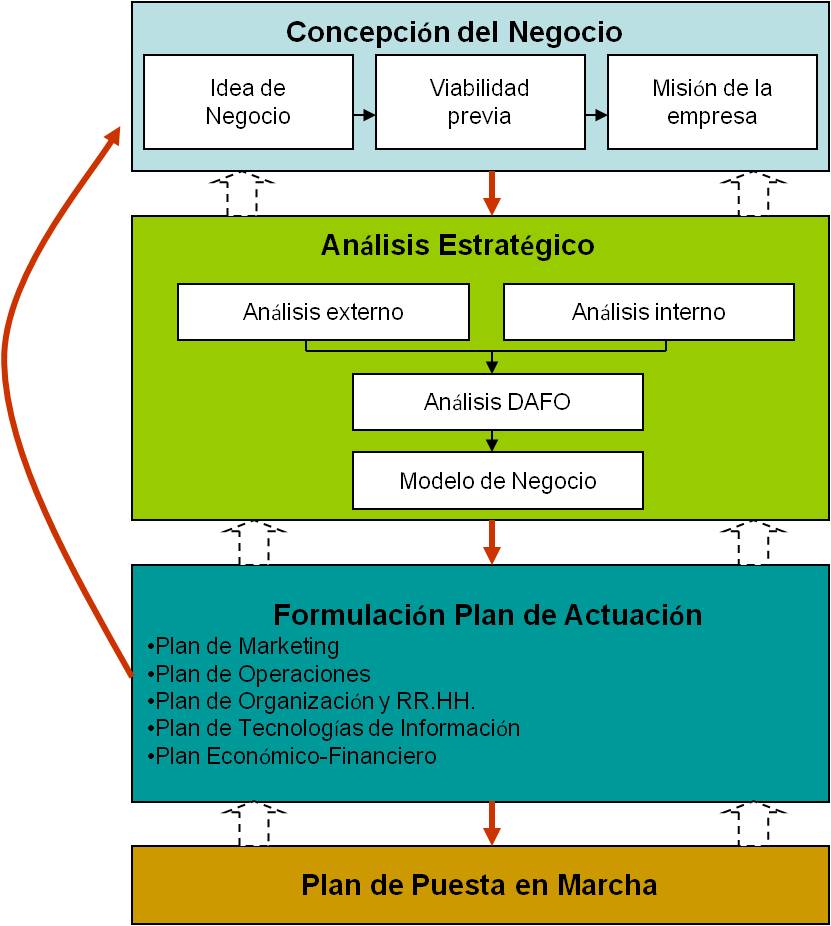 Guía paso a paso: Plan de negocios para una franquicia exitosa ※